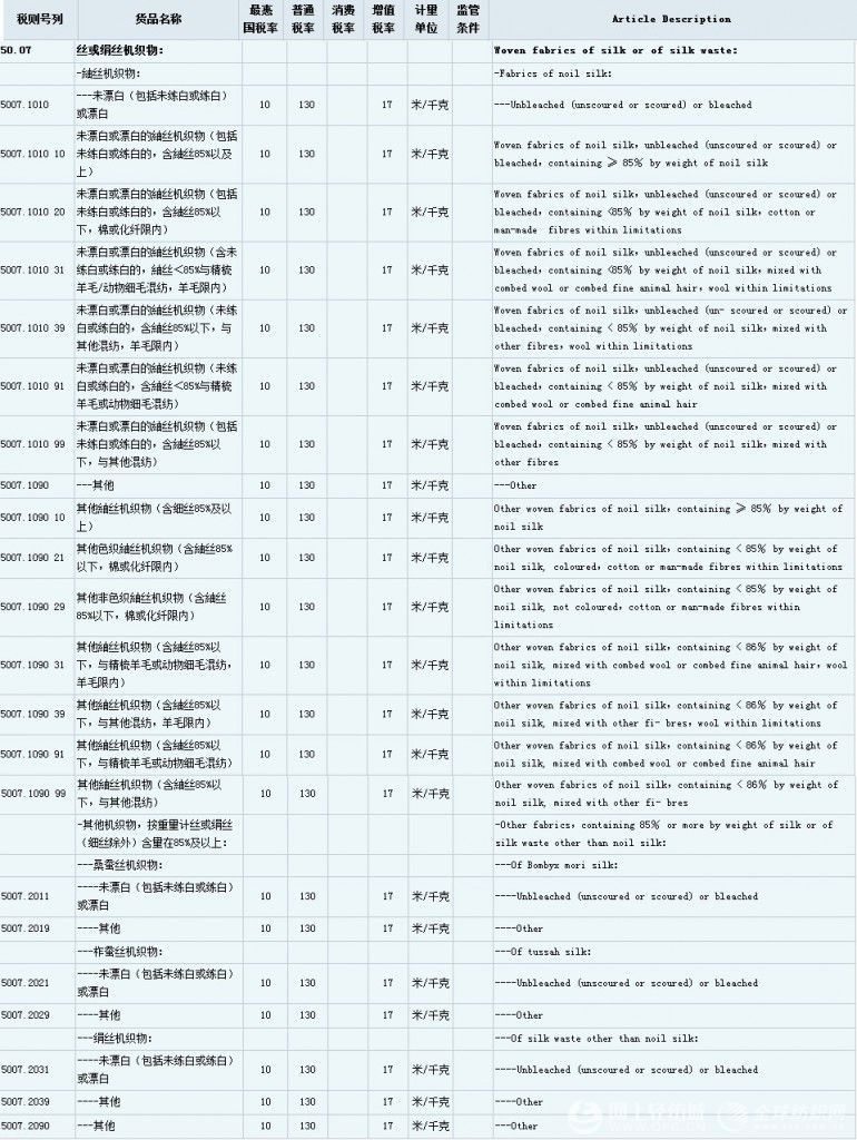真丝面料hs编码是多少-全球纺织网资讯中心
